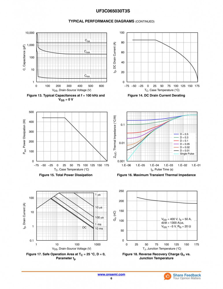 UF3C065030T3S datasheet page 6