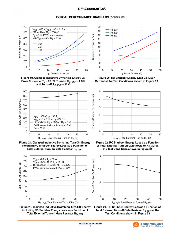 UF3C065030T3S datasheet page 7