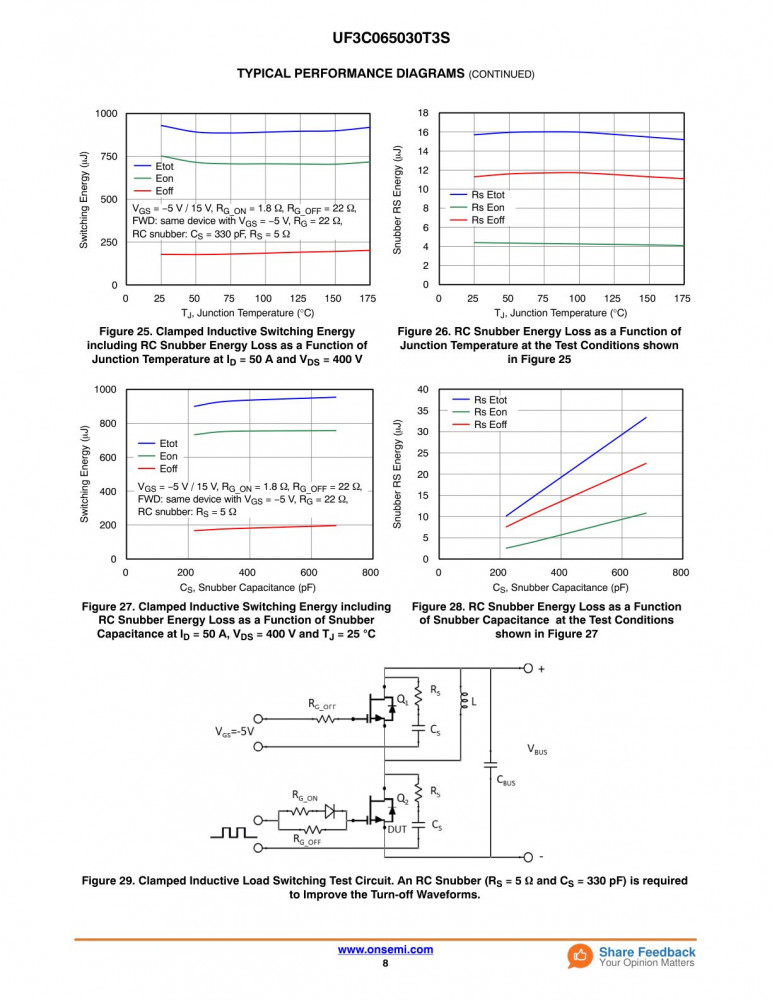 UF3C065030T3S datasheet page 8