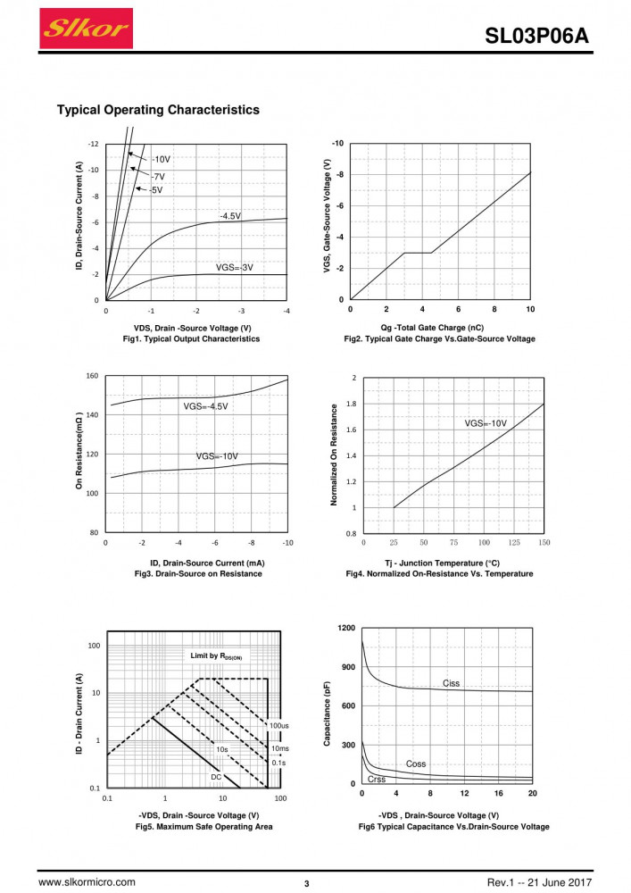 SL03P06A datasheet page 3