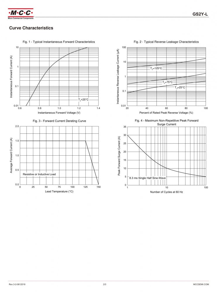 GS2Y-LTP datasheet page 2