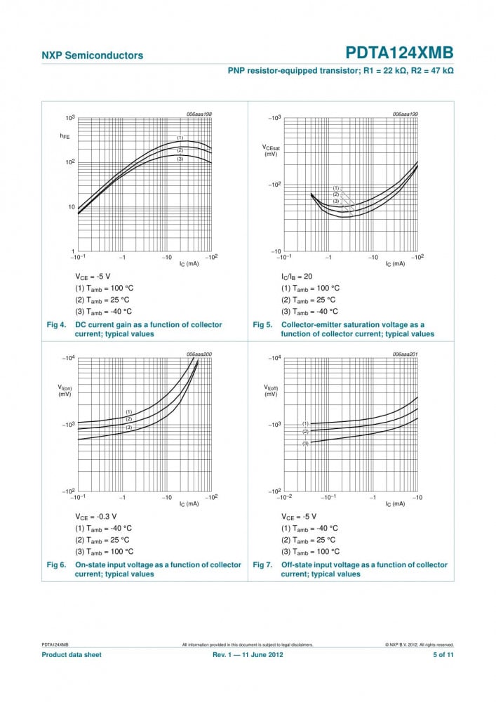 PDTA124XMB datasheet page 6