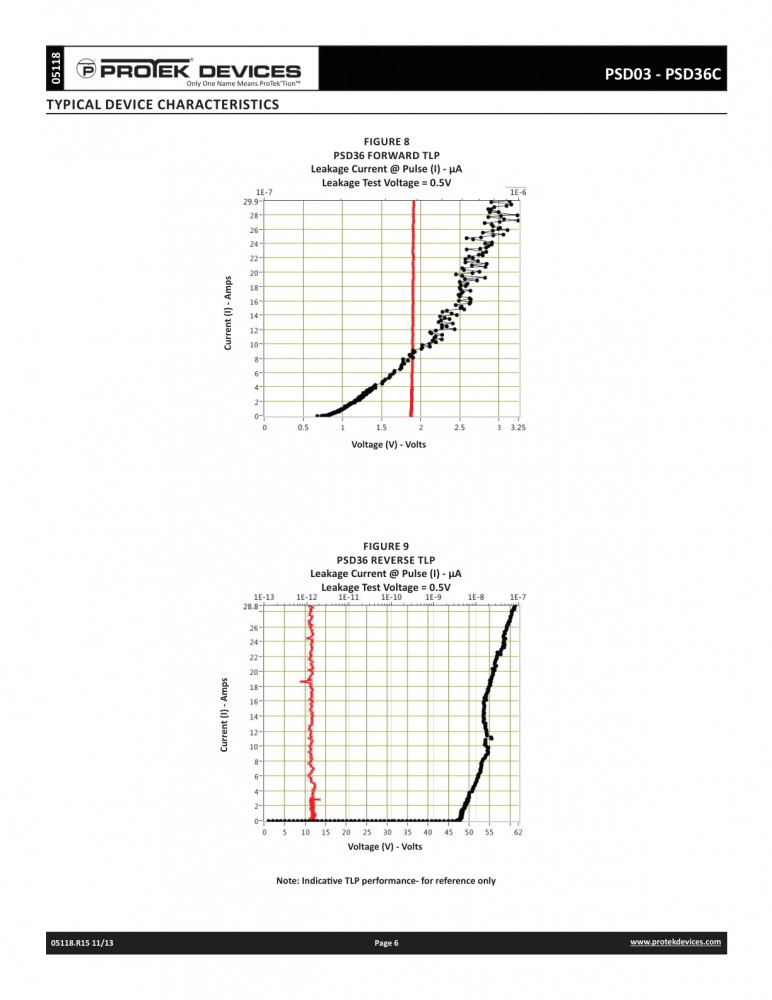 PSD18C-LF-T7 technical document page 6