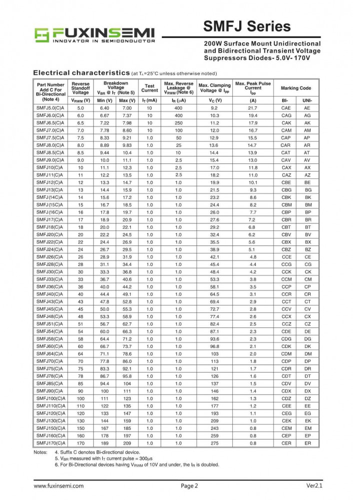 SMFJ30CA datasheet page 2