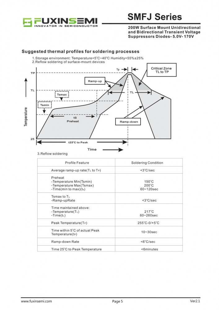 SMFJ30CA datasheet page 5