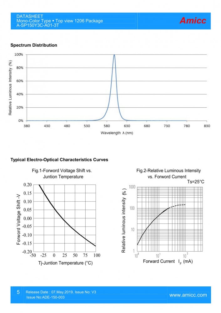 A-SP150Y3C-A01-3T datasheet page 5