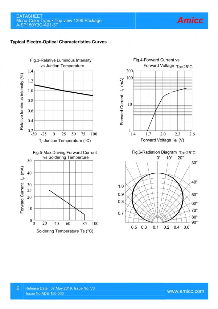 A-SP150Y3C-A01-3T datasheet page 6