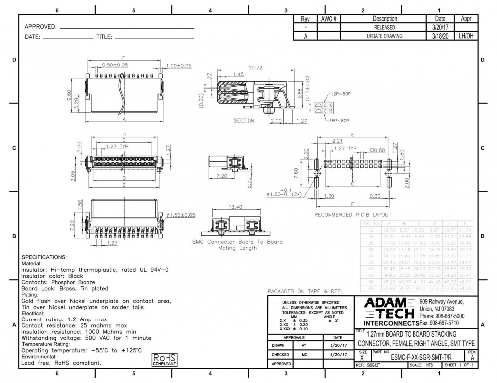 ESMC-F-80-SGR-SMT-T/R technical document page