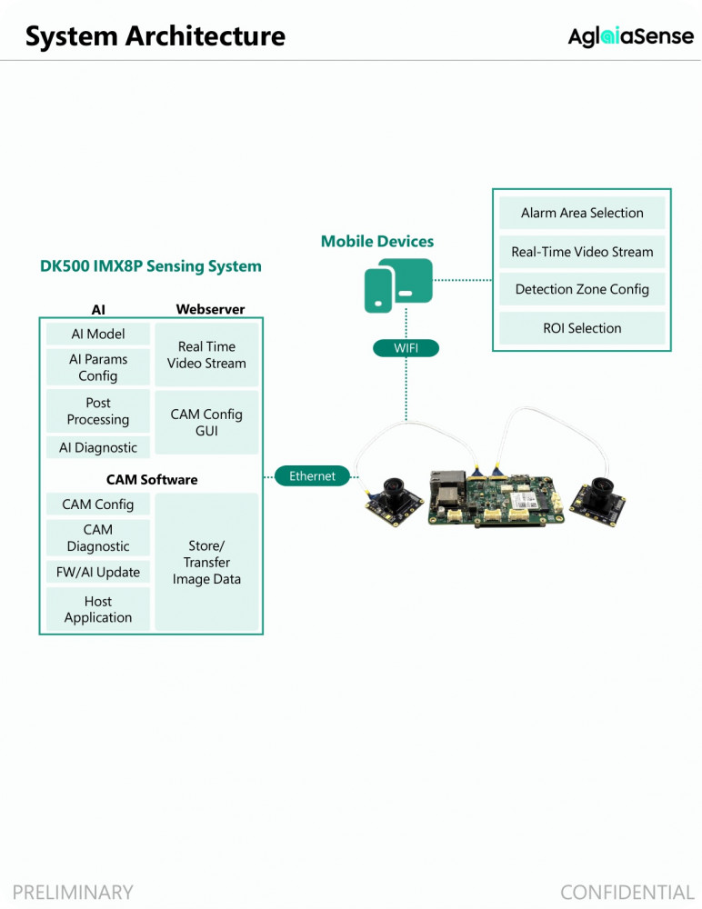 Supplied document page 4
