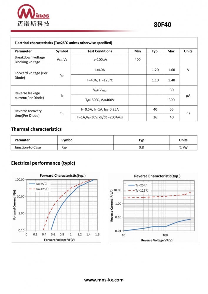 Minos 80F40 datasheet page 2