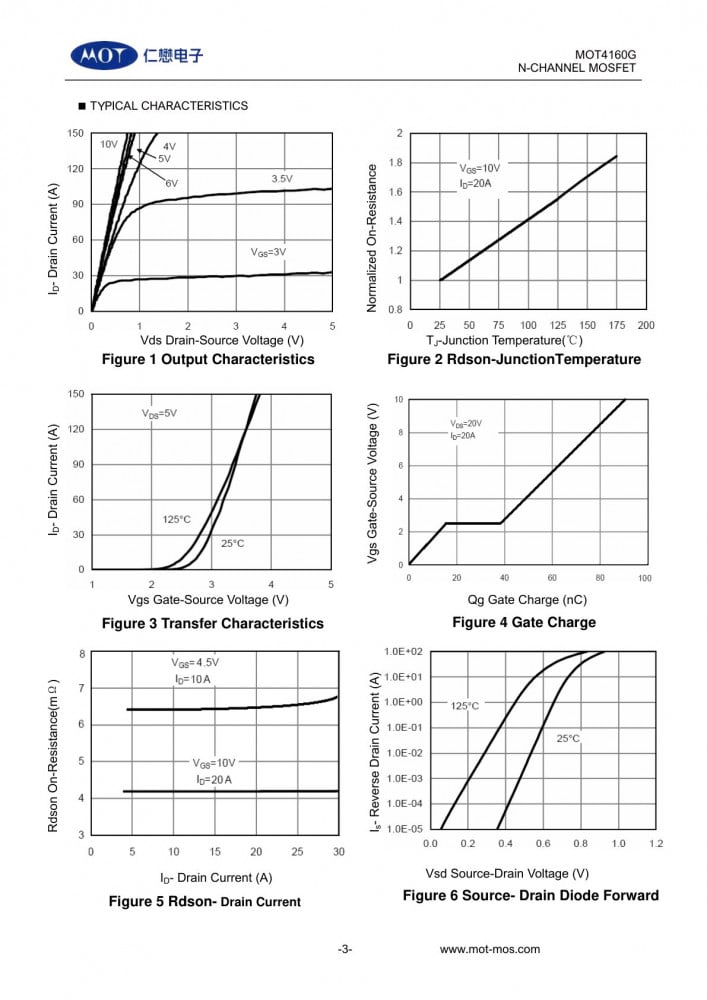 MOT4160G technical document page 3