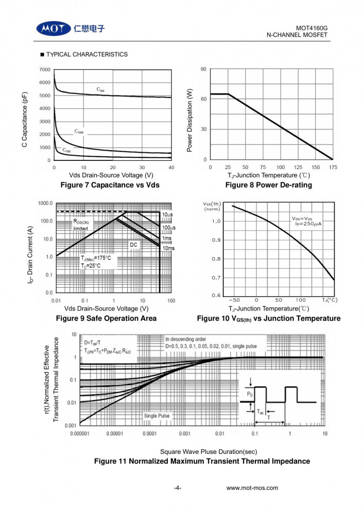 MOT4160G technical document page 4