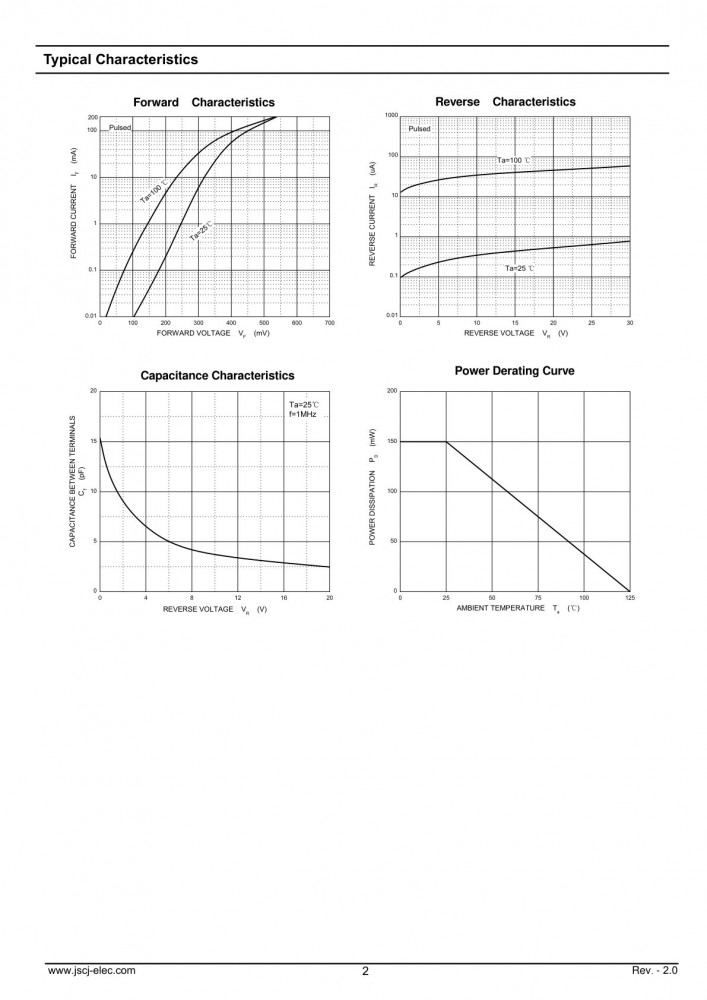 BAT54CM datasheet page 2
