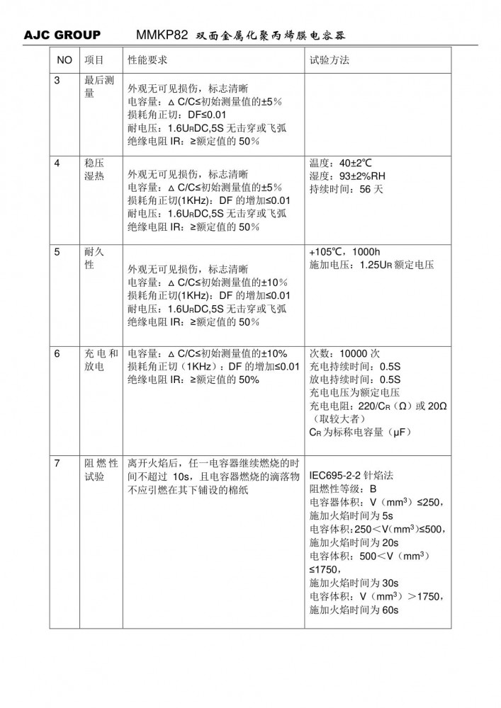 KNSCHA MMK473J3ADLAJ208G0 specification page 5