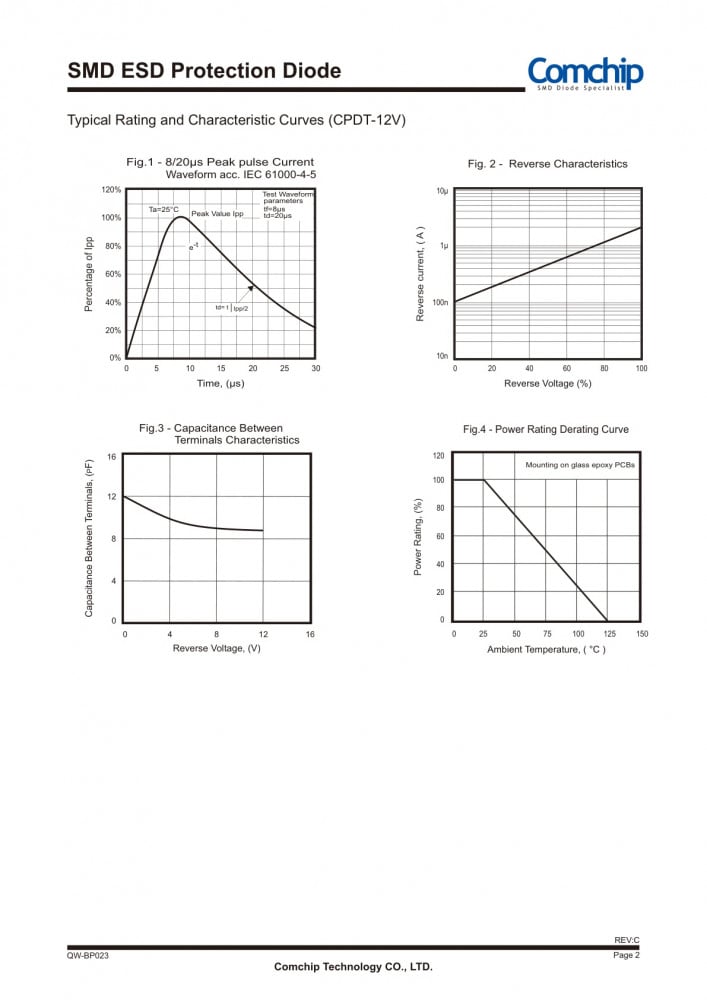 CPDT-12V datasheet page 2