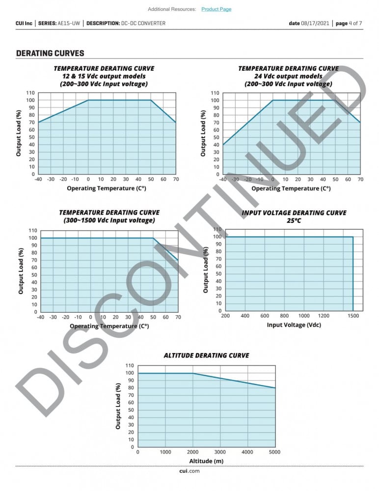 CUI AE15-UW-S15 datasheet page 4