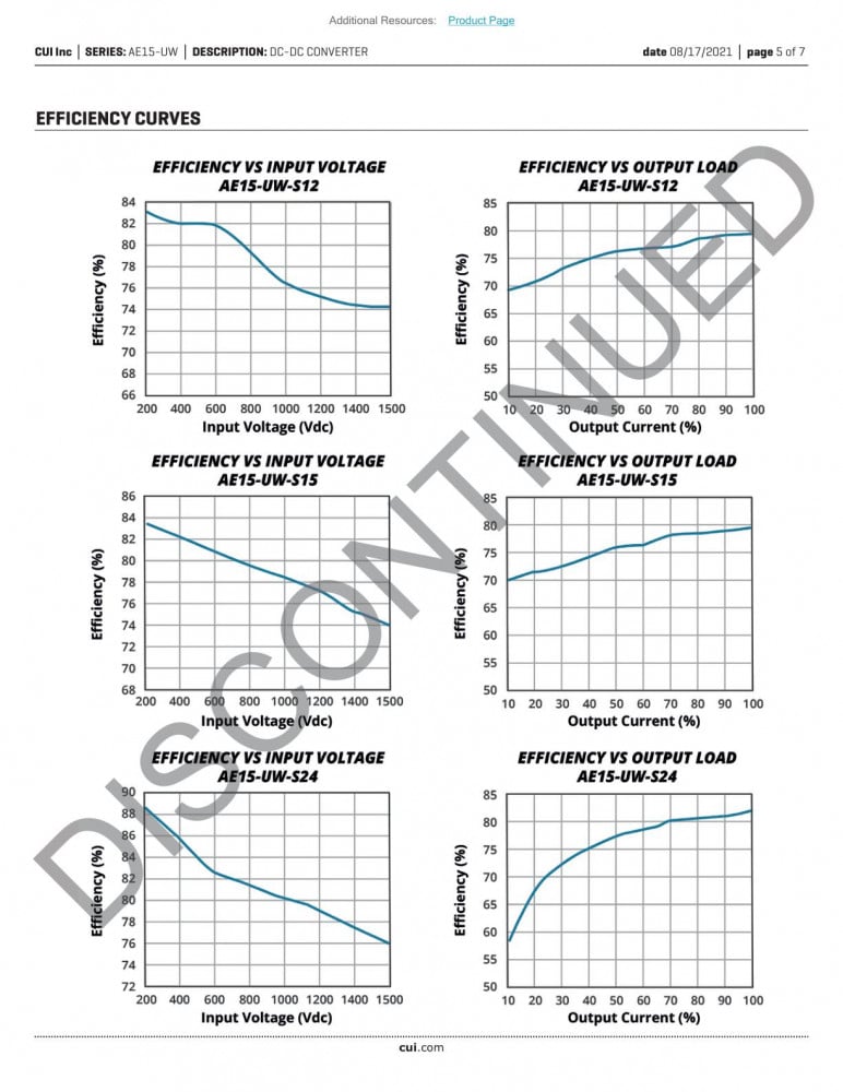 CUI AE15-UW-S15 datasheet page 5