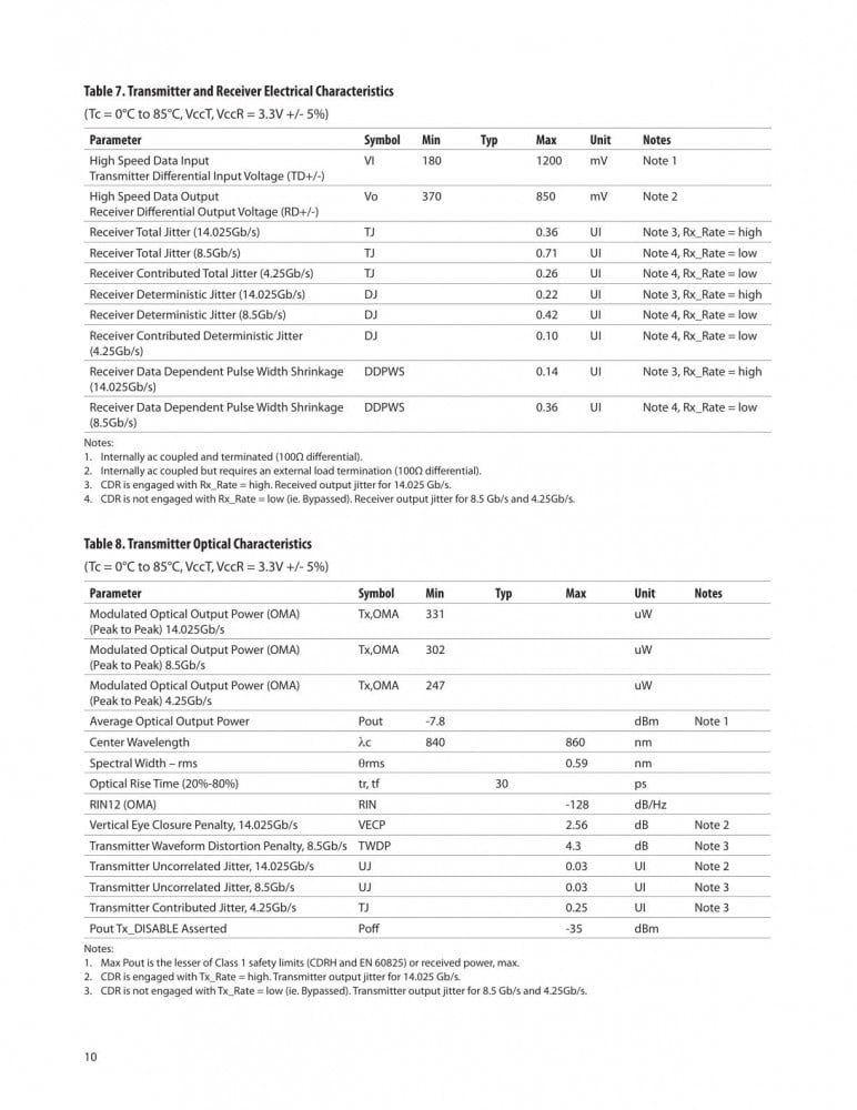 AFBR-57F5AMZ datasheet page 10