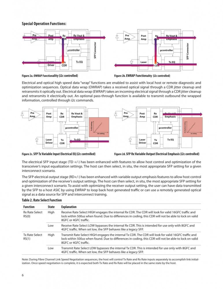 AFBR-57F5AMZ datasheet page 6