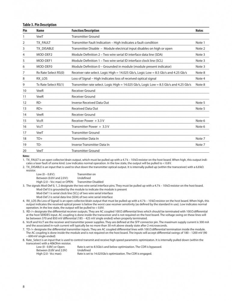AFBR-57F5AMZ datasheet page 8