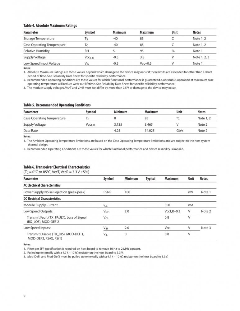 AFBR-57F5AMZ datasheet page 9