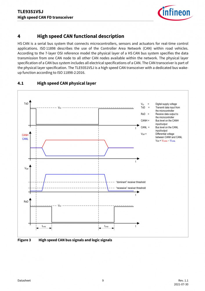 TLE9351VSJ document page 9