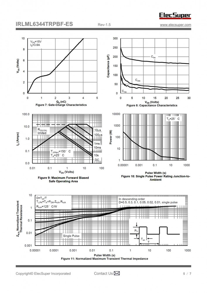 IRLML6344TRPBF-ES datasheet page 5