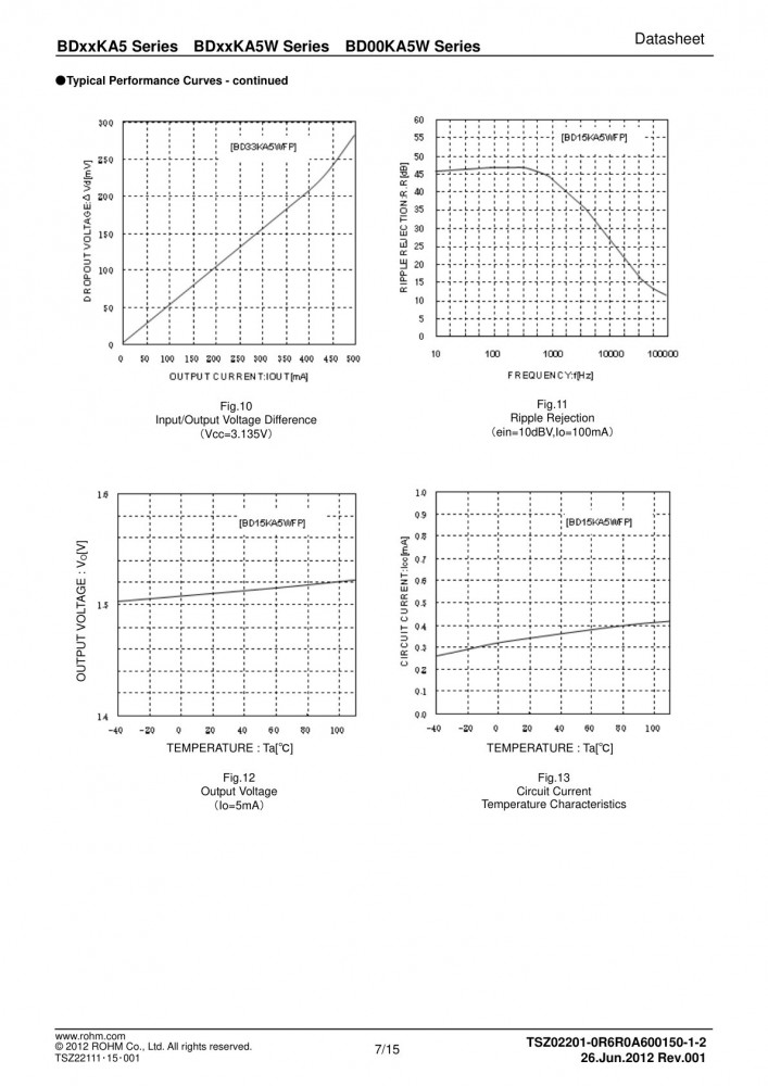 ROHM BD15KA5FP-E2 datasheet page 7