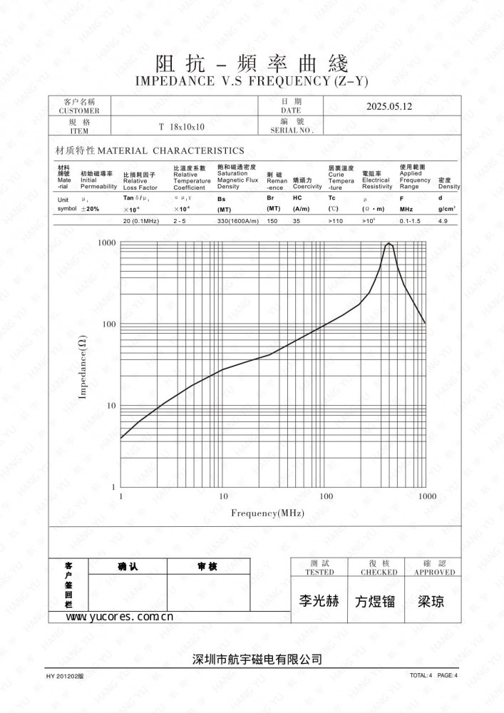 T18×10×10 material characteristics page