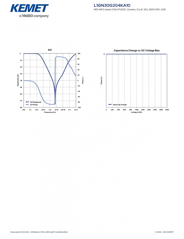 KEMET L1GN30G204KA10 document page 3