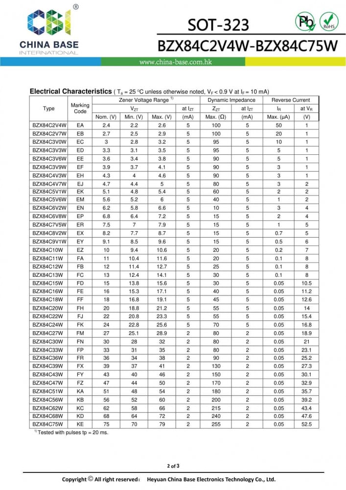 CBI BZX84C6V2W datasheet page 2