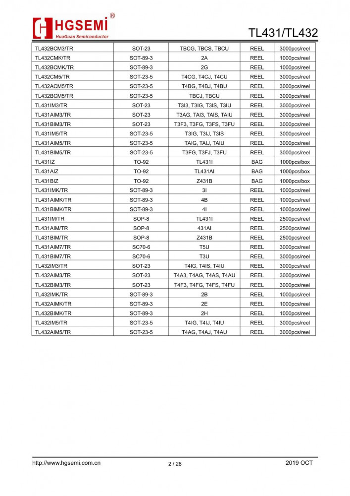 TL431 technical document page 2
