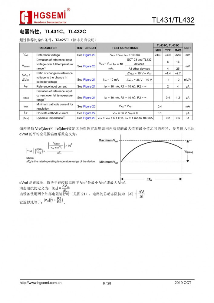 TL431 technical document page 6