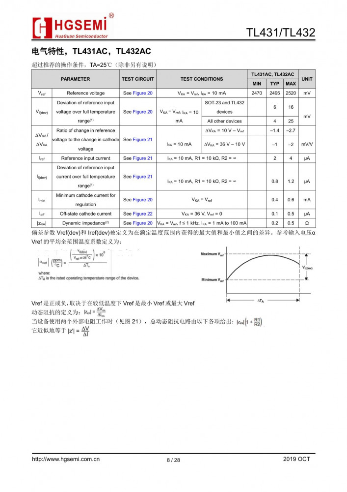 TL431 technical document page 8