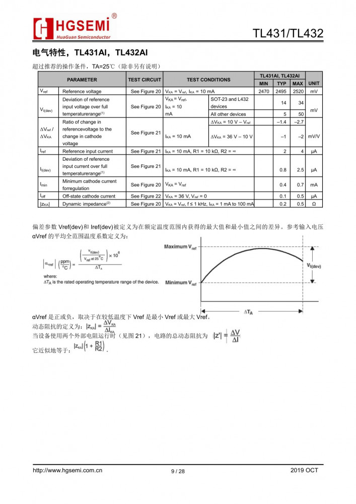 TL431 technical document page 9