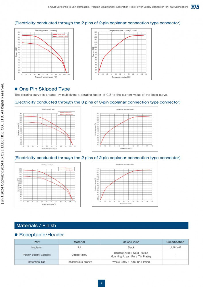 HRS FX30B datasheet page 7