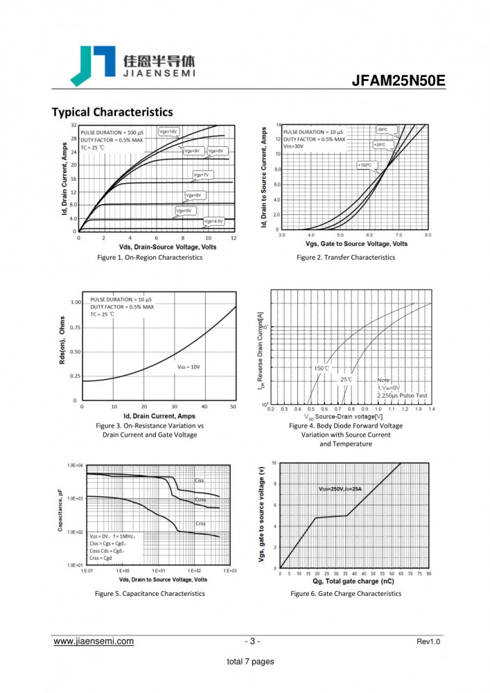 JFAM25N50E datasheet page 3