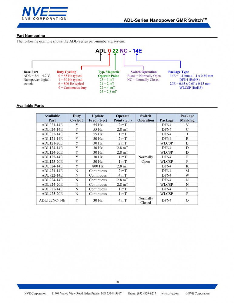 ADL925-20E datasheet preview, page 10