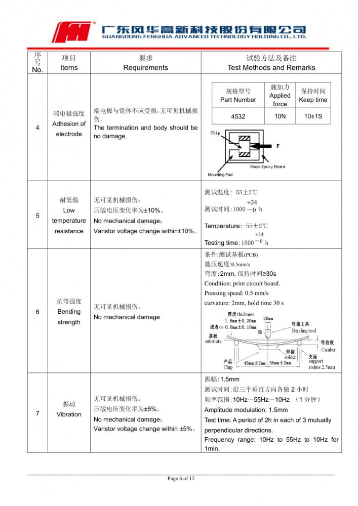 FH FPV453215E series datasheet page 7
