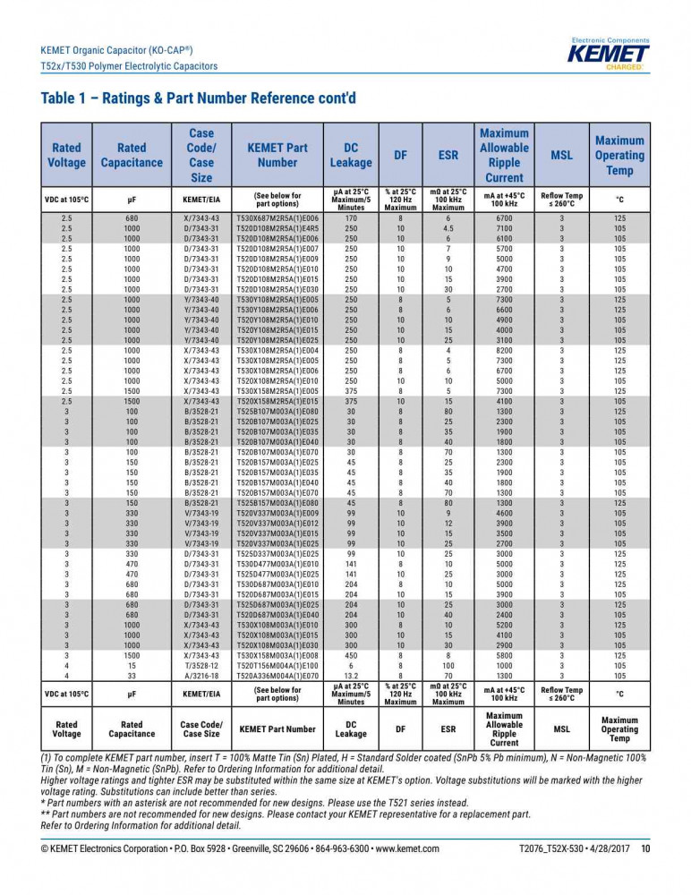KEMET T520 datasheet page 10