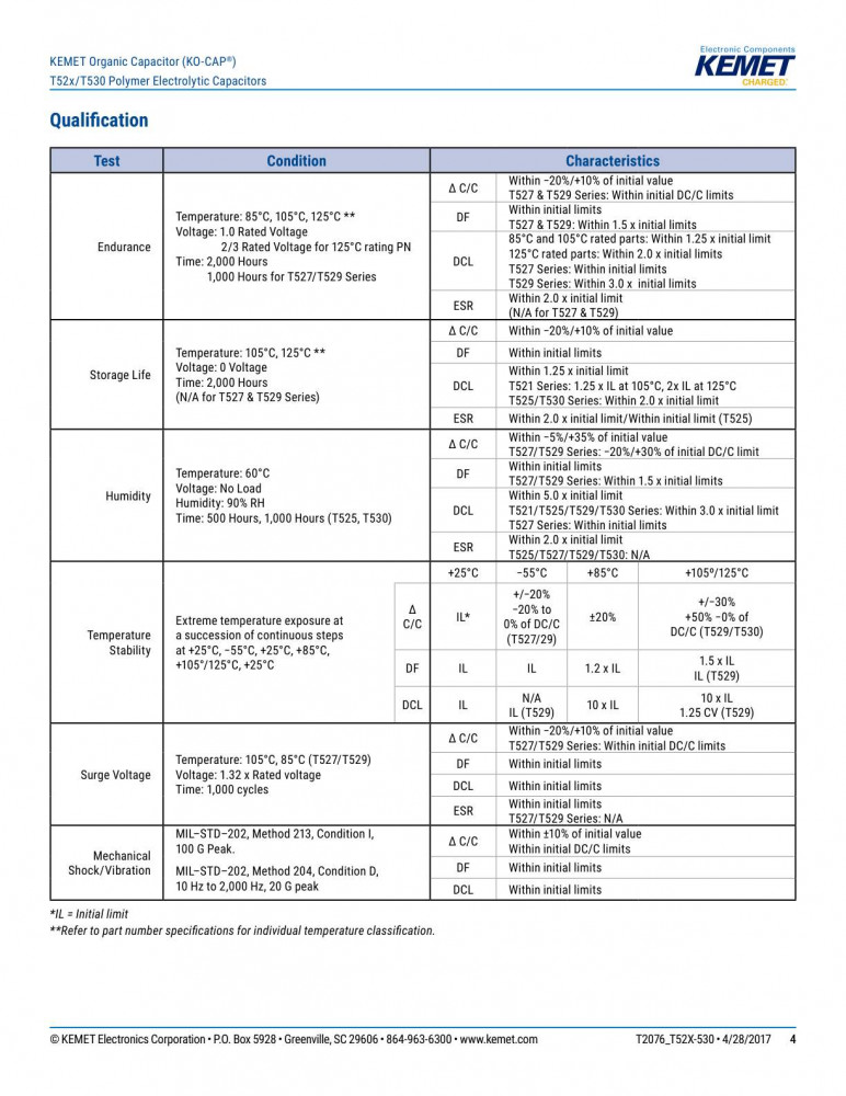 KEMET T520 datasheet page 4