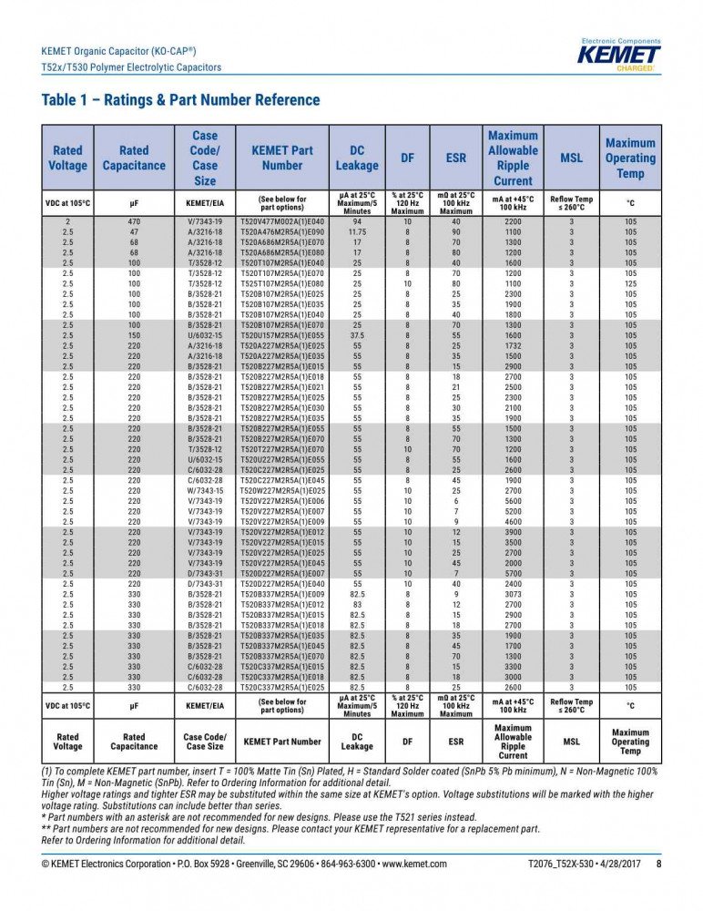 KEMET T520 datasheet page 8