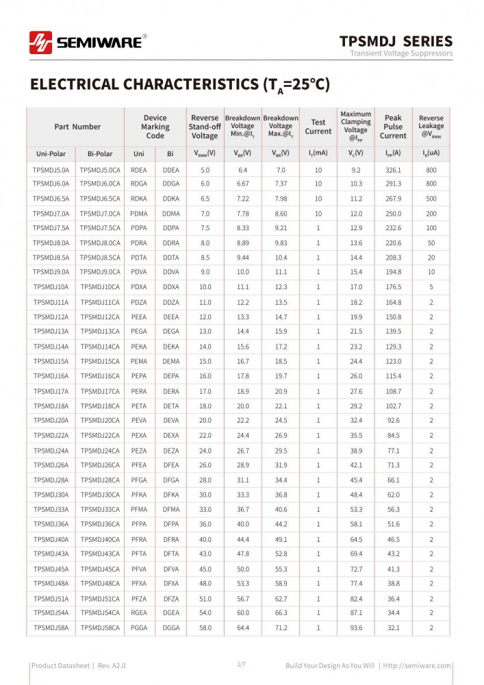 TPSMDJ22CA datasheet page 2