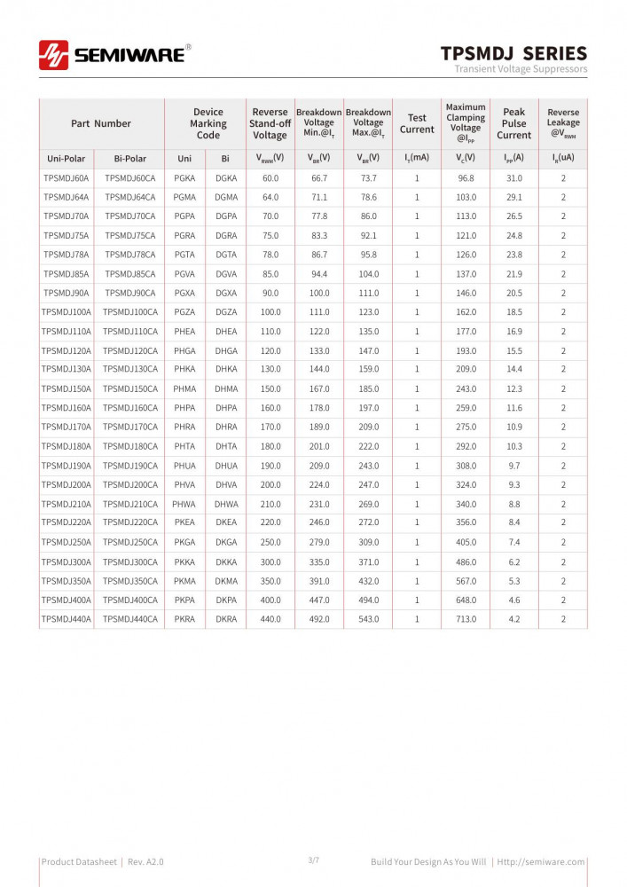 TPSMDJ22CA datasheet page 3