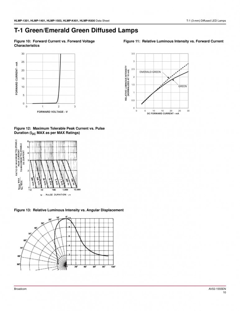 HLMP datasheet page 10