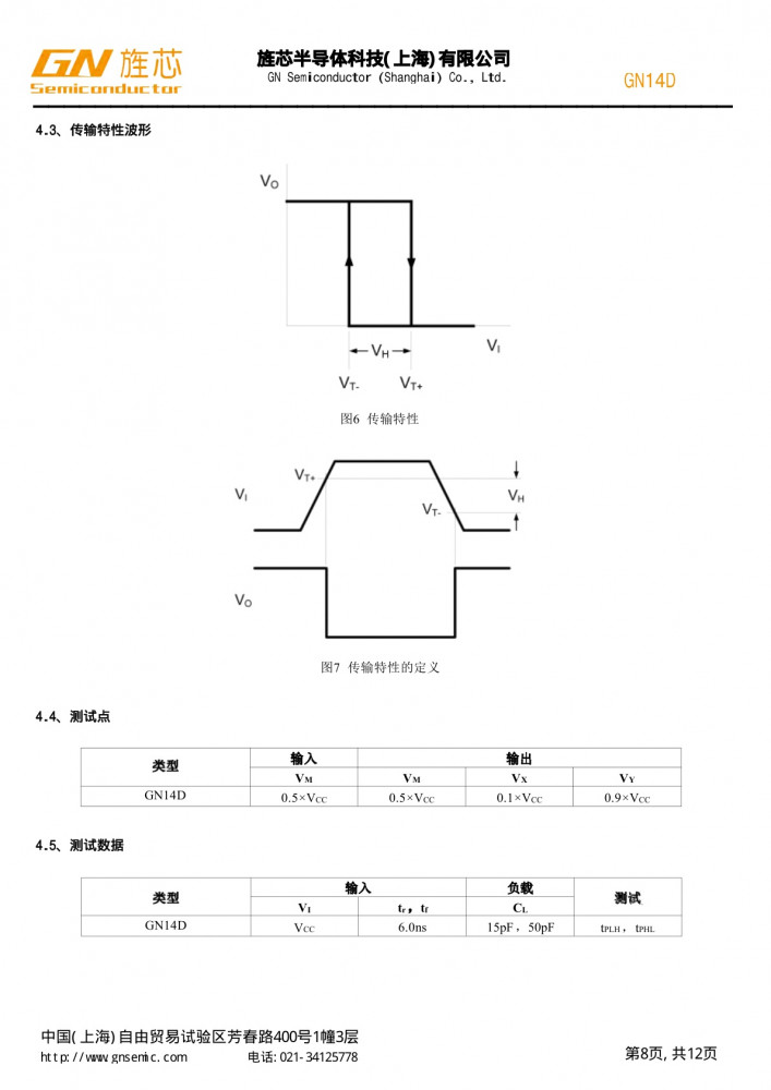 GN14D datasheet page 8