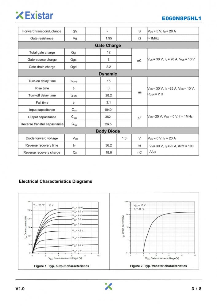 E060N8P5HL1 datasheet page 3