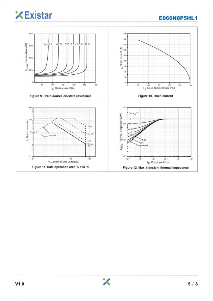 E060N8P5HL1 datasheet page 5