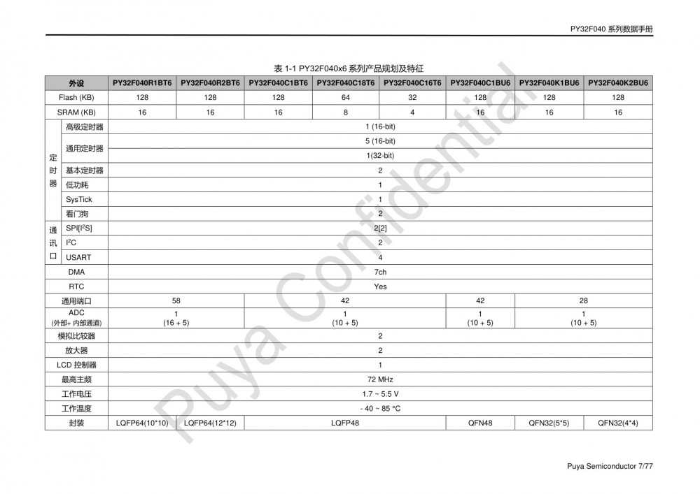 PY32F040 datasheet page 7