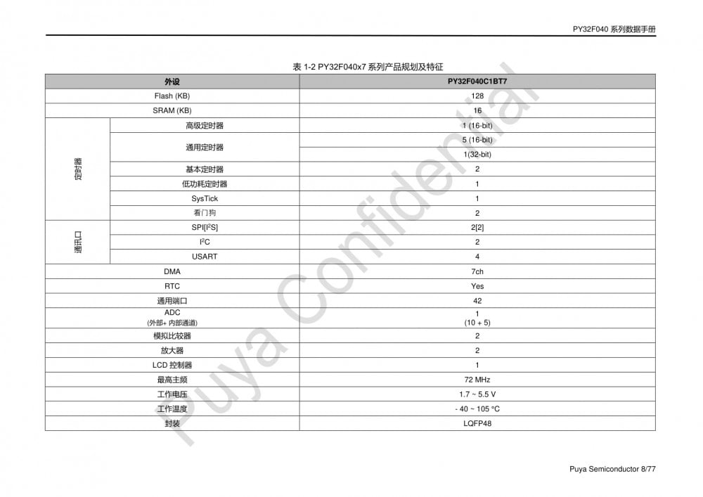 PY32F040 datasheet page 8